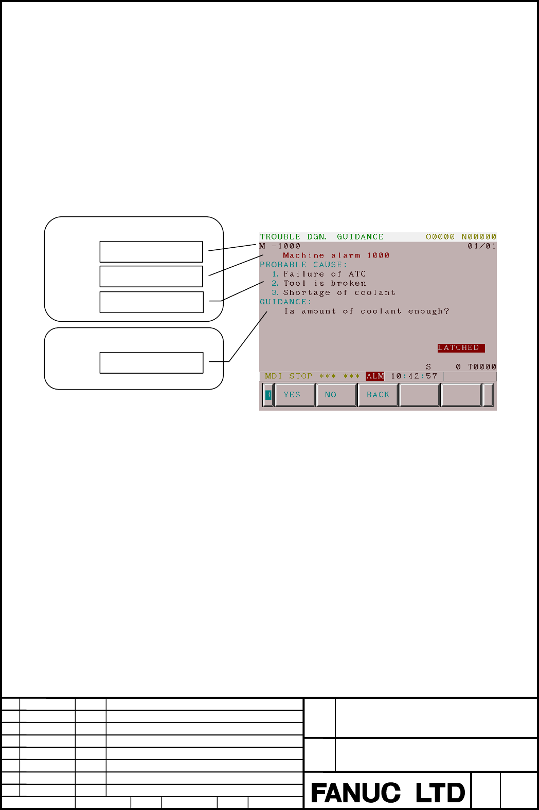 FS 16i/18i/21i-MB/TB Machine Alarm Diagnosis Specifications Additional Manual Page 3 of 12 ...