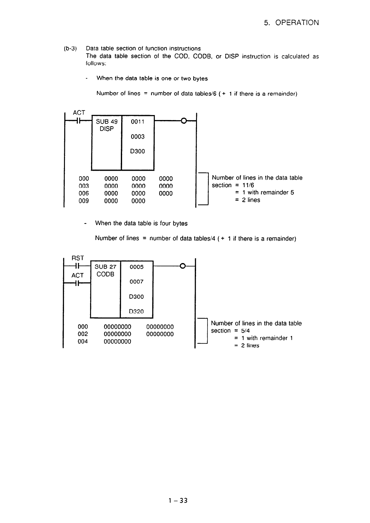FAPT Ladder for PC Operators manual Page 40 of 311 | Fanuc CNC